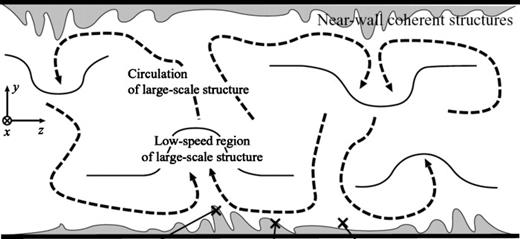 Wall-bounded turbulent flows at high Reynolds numbers: Recent advances ...