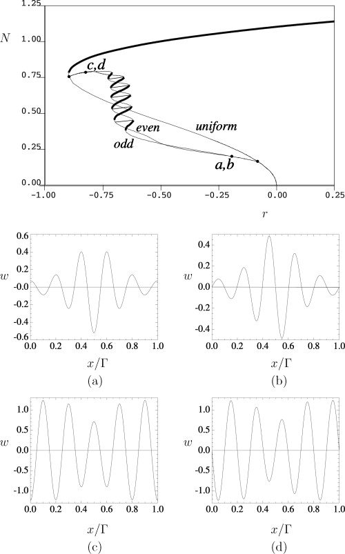 Spatially localized binary fluid convection in a porous medium ...