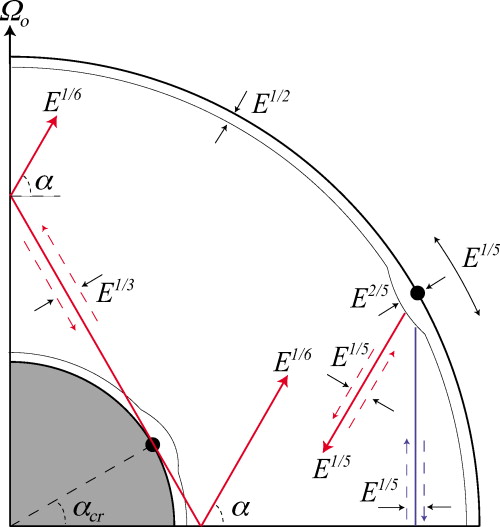 Axisymmetric simulations of libration-driven fluid dynamics in a ...
