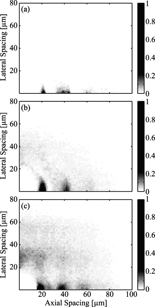 Axial and lateral particle ordering in finite Reynolds number channel flows | Physics of Fluids ...