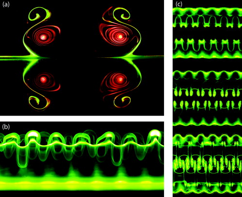 A short wave instability caused by the approach of a vortex pair to a ...