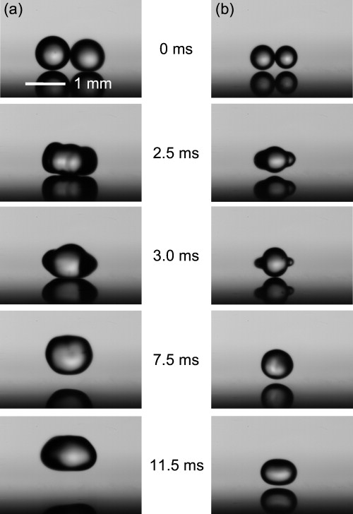 Self-propelled jumping drops on superhydrophobic surfaces | Physics of ...