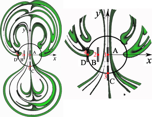 Electromagnetically driven oscillatory shallow layer flow | Physics of Fluids | AIP Publishing