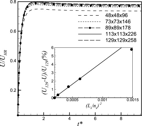 Viscoelastic drop falling through a viscous medium | Physics of Fluids ...