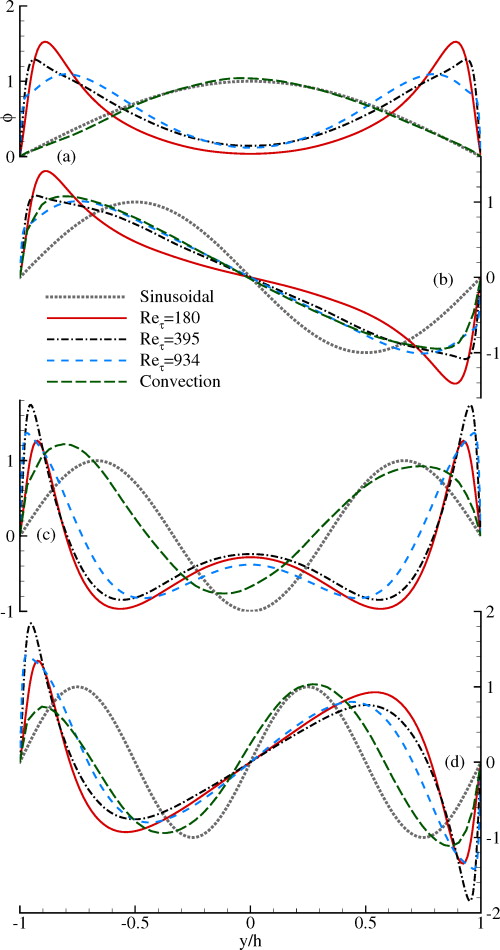 Structure, scaling, and synthesis of proper orthogonal decomposition ...