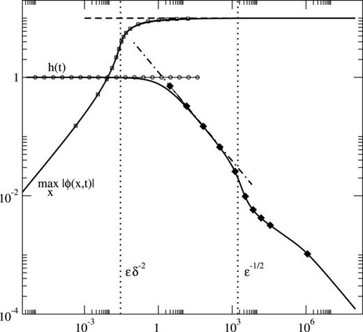 Spin coating of an evaporating polymer solution | Physics of Fluids ...