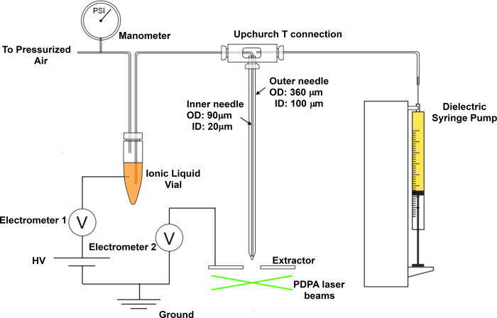Production of monodisperse submicron drops of dielectric liquids by ...