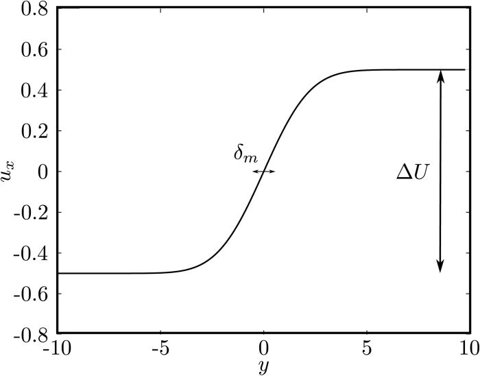 Advanced Large Eddy Simulation For Lattice Boltzmann Methods The Approximate Deconvolution