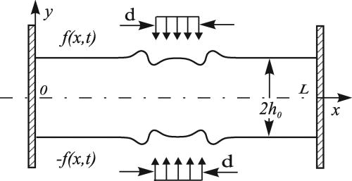 Features of the rupture of free hanging liquid film under the action of ...