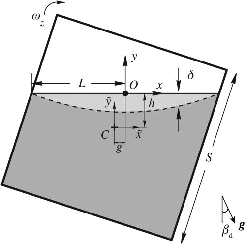 From streamline jumping to strange eigenmodes: Bridging the Lagrangian ...