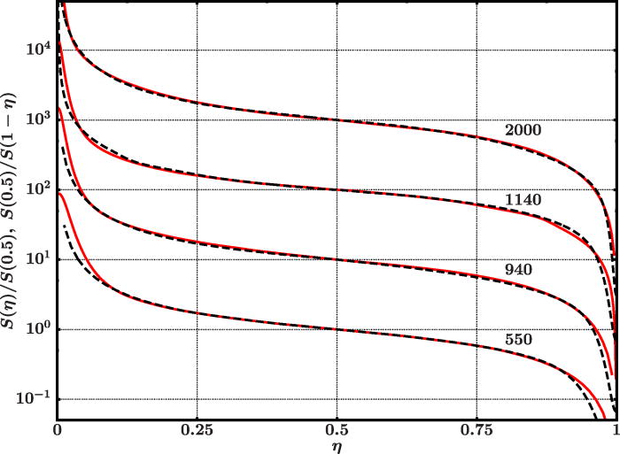 An apparent symmetry property of the mean velocity gradient in ...