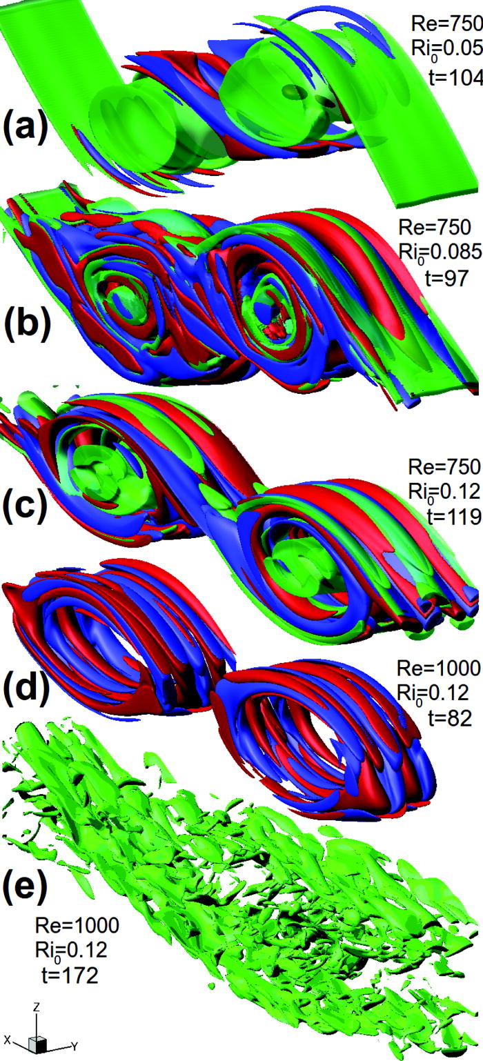 Three-dimensionalization of the stratified mixing layer at high ...