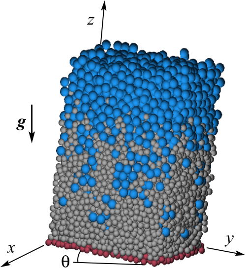 Rheology of binary granular mixtures in the dense flow regime | Physics ...