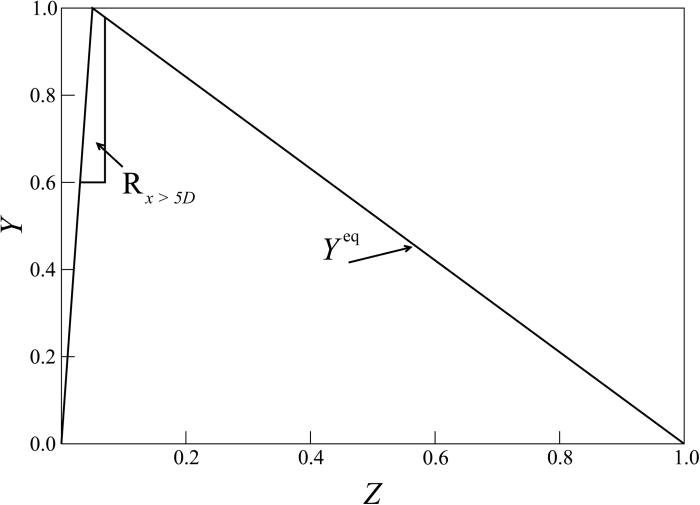 A detailed quantitative analysis of sparse-Lagrangian filtered density function simulations in ...