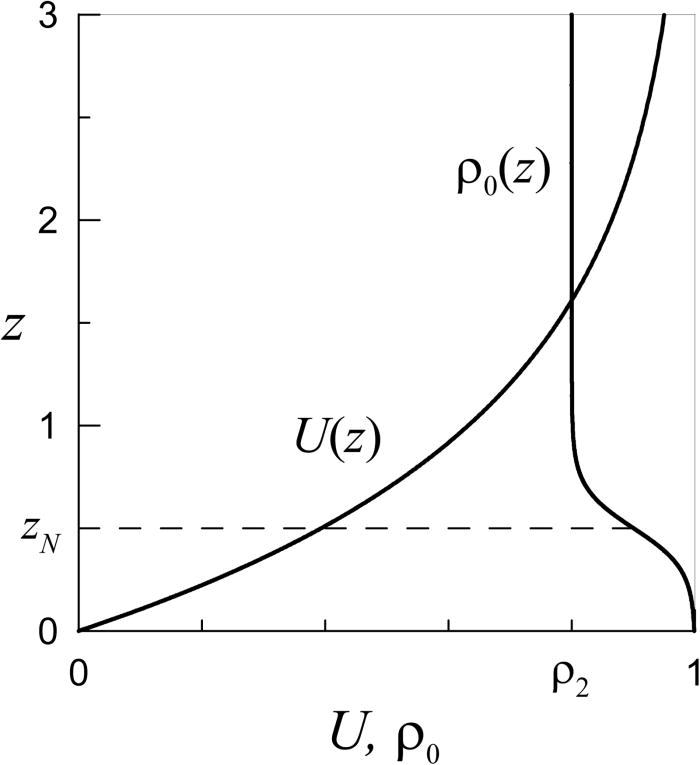 Resonant three–wave interaction of Holmboe waves in a sharply ...