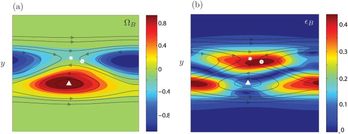 Transient growth of secondary instabilities in parallel wakes: Anti ...