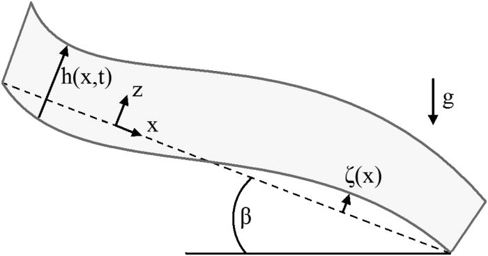 Gravity-driven flow over heated, porous, wavy surfaces | Physics of ...