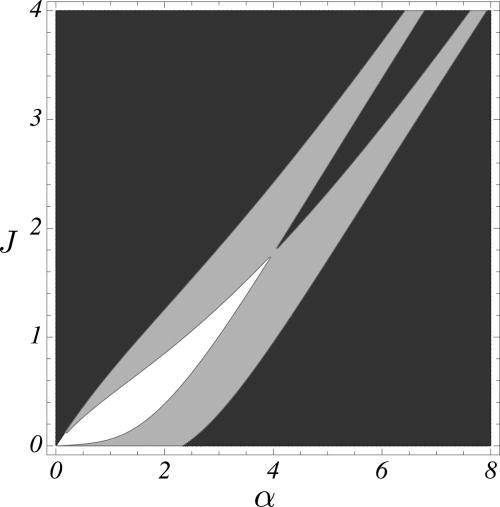 Holmboe instability in non-Boussinesq fluids | Physics of Fluids | AIP ...