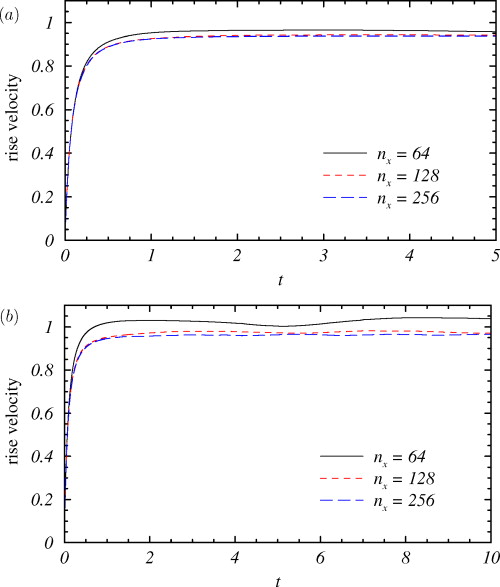 Confined thermocapillary motion of a three-dimensional deformable drop | Physics of Fluids | AIP ...