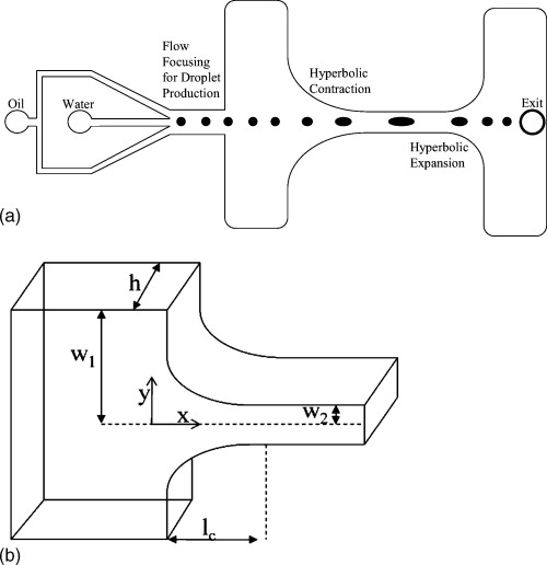 The effect of confinement-induced shear on drop deformation and breakup ...