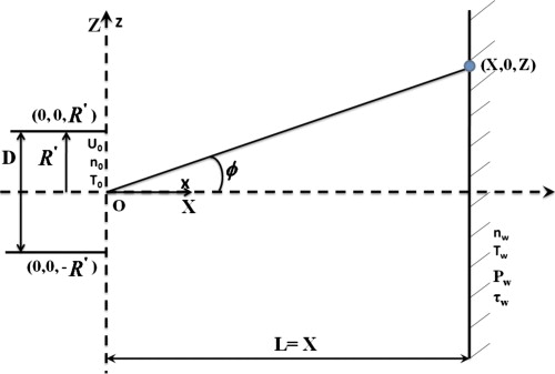 Surface properties for rarefied circular jet impingement on a flat ...