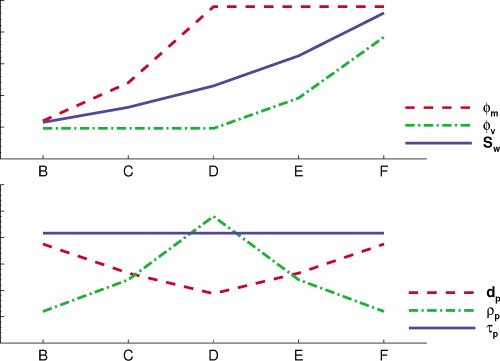 Is Stokes number an appropriate indicator for turbulence modulation by ...