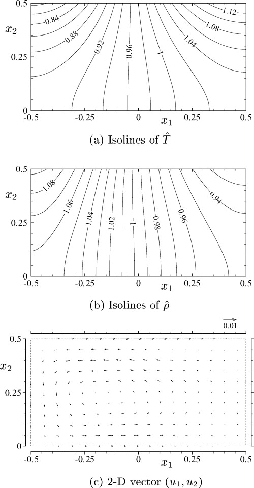 Steady flows of a highly rarefied gas induced by nonuniform wall ...