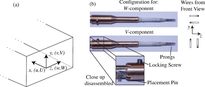 Boundary layer receptivity to free-stream turbulence and surface ...