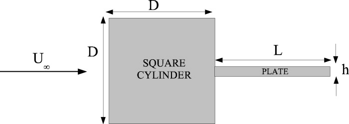 Low Reynolds number flow over a square cylinder with a splitter plate ...