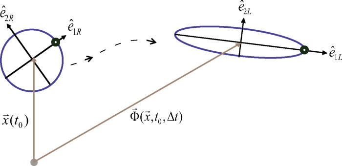 Rotation and alignment of rods in two-dimensional chaotic flow ...