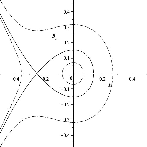Steady transcritical flow over an obstacle: Parametric map of solutions ...
