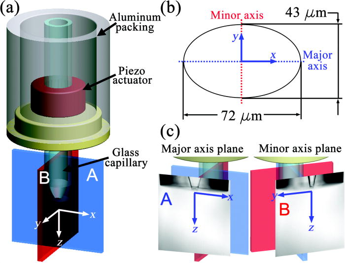 Axis-switching of non-axisymmetric microdroplet ejected from inkjet ...