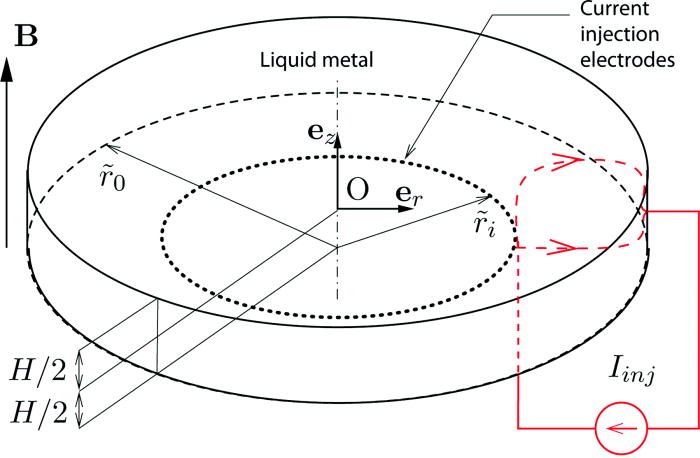 A shallow water model for magnetohydrodynamic flows with turbulent ...