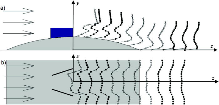 Alteration of helical vortex core without change in flow topology ...