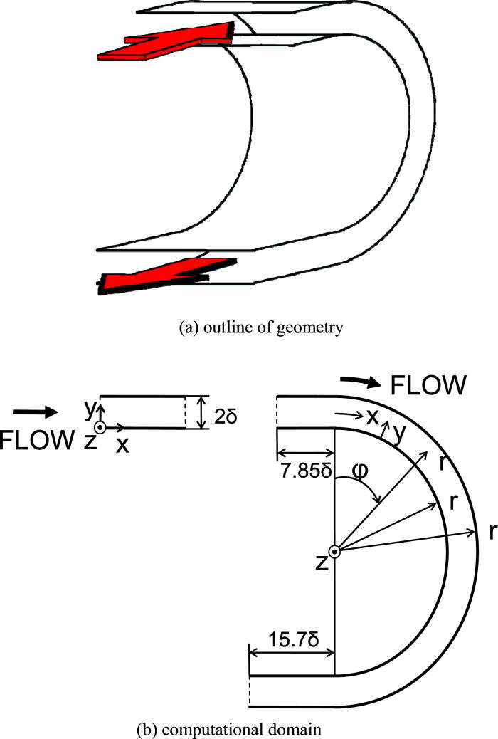 Spatially advancing coherent structures in curved channel turbulent ...