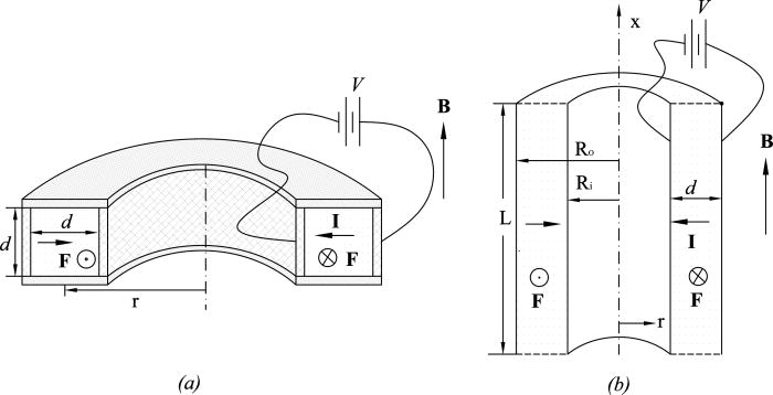 Instability of magnetohydrodynamic flow in an annular channel at high ...