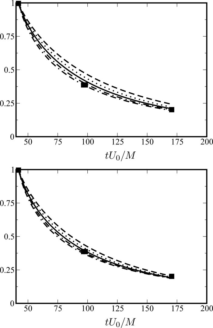 Using singular values to build a subgrid-scale model for large eddy simulations | Physics of ...