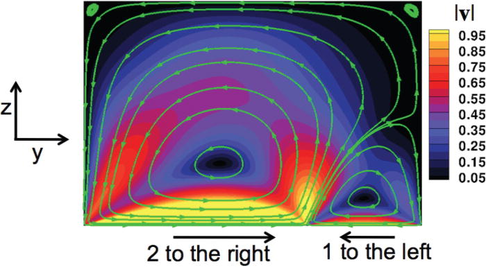Optimizing mixing in lid-driven flow designs through predictions from Eulerian indicators ...