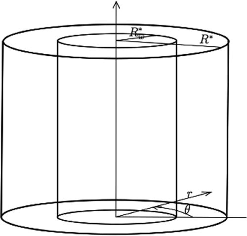 Linear and nonlinear convection in porous media between coaxial ...