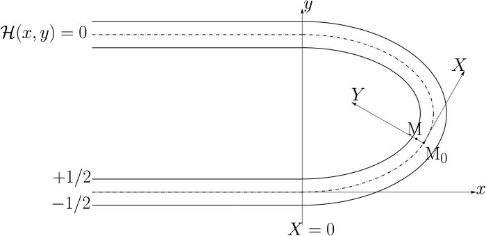 Uniformly valid asymptotic flow analysis in curved channels | Physics ...