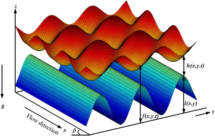 Falling liquid films on longitudinal grooved geometries: Integral ...