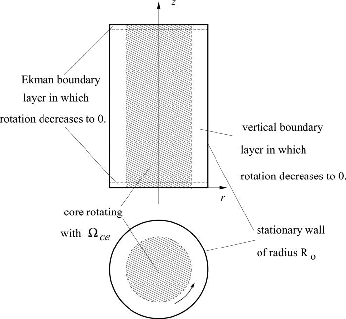 An analogy of Taylor’s instability criterion in Couette and rotating ...