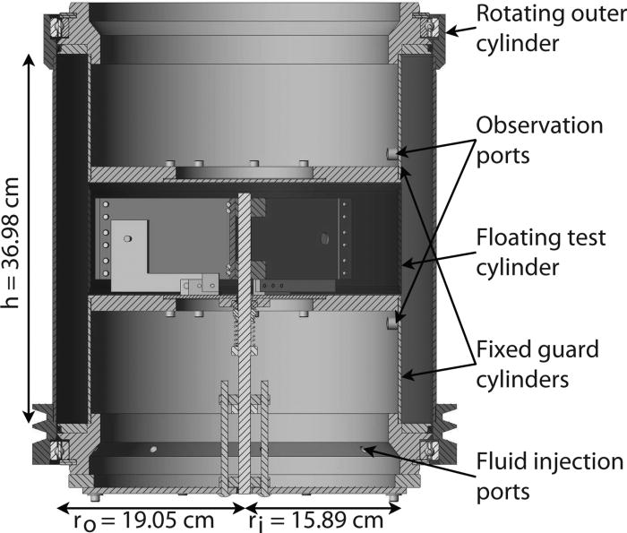 Rheological measurements of large particles in high shear rate flows ...