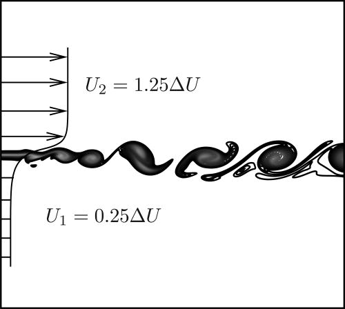 Low-dimensional model of spatial shear layers | Physics of Fluids | AIP ...