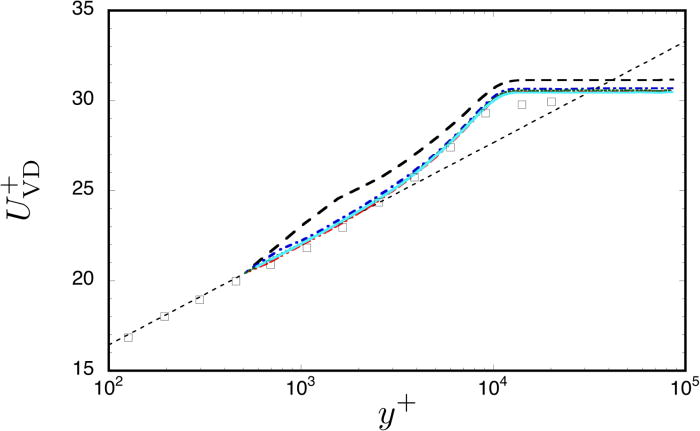 Wall-modeling in large eddy simulation: Length scales, grid resolution ...