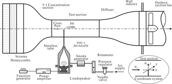 Flow and mixing characteristics of an elevated pulsating transverse jet ...