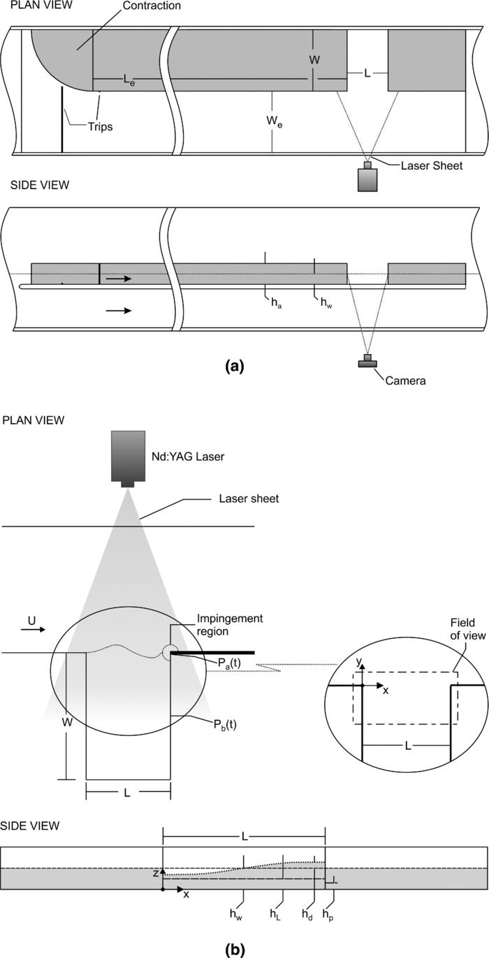 Shallow flow past a cavity: Coupling with a standing gravity wave ...
