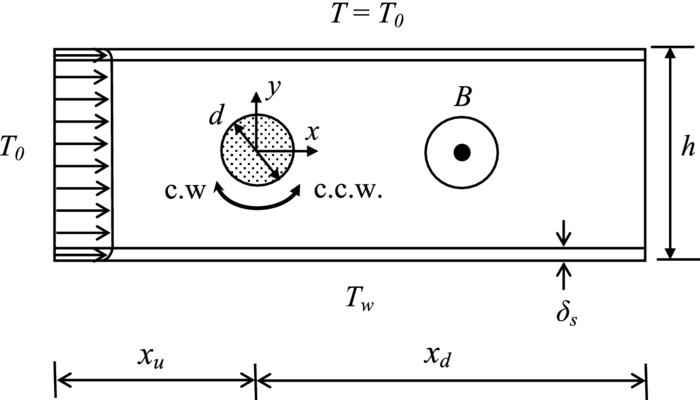 Enhancing heat transfer in a high Hartmann number magnetohydrodynamic ...