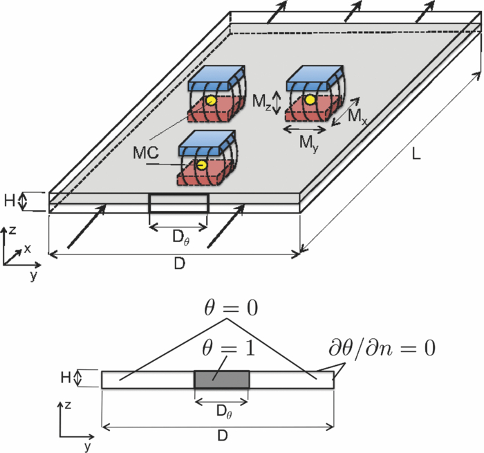 Energy spectra and turbulence generation in the wake of magnetic ...