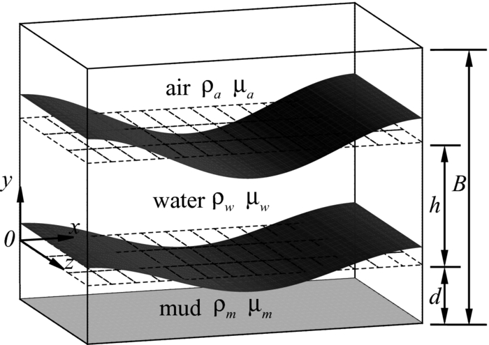 Idealized numerical simulation of breaking water wave propagating over a viscous mud layer ...